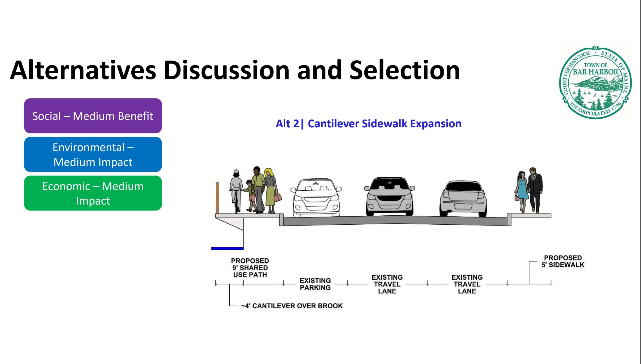 Potential Shared Use Path Ideas Presented - by Carrie Jones