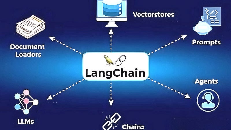 LangChain Chatbots & Agents: Development & Deployment Guide