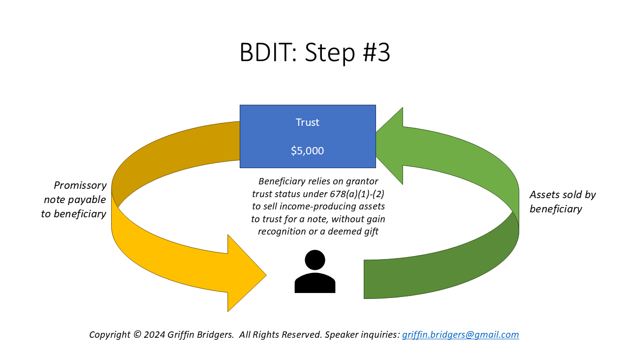 What is a BDIT? - by Griffin Bridgers - State of Estates