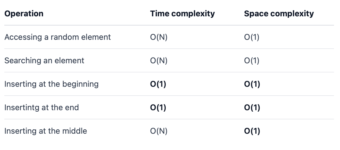 Database Indexing Explained - by Martin Joo
