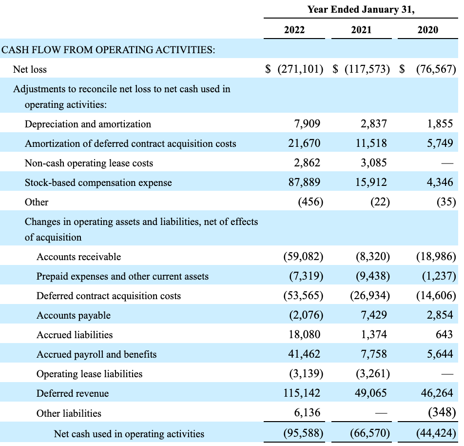 How to Read Cash Flow Statements - OnlyCFO's Newsletter