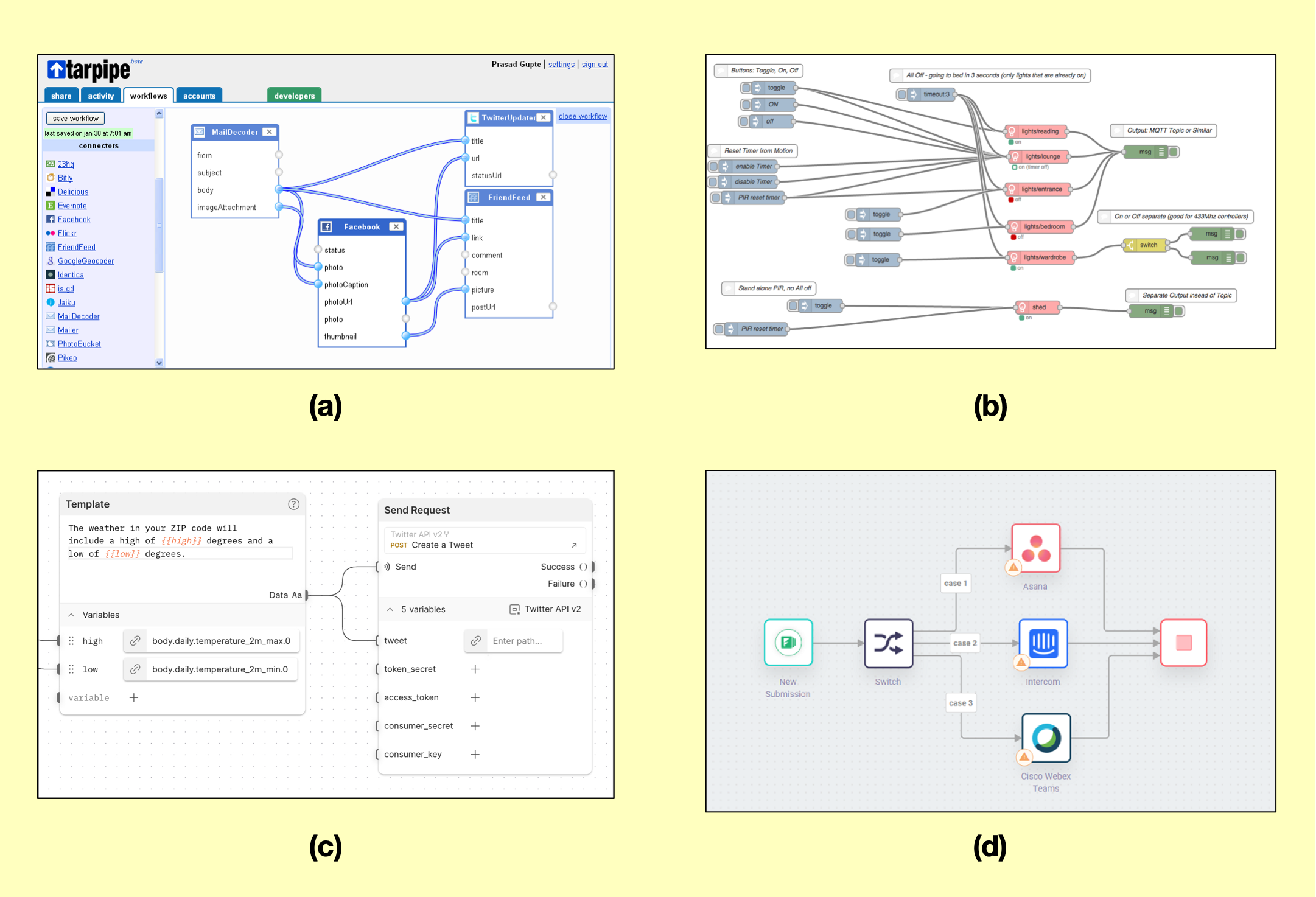 Documenting API Workflows with Arazzo - by Bruno Pedro Documenting API Workflows with Arazzo - by Bruno Pedro