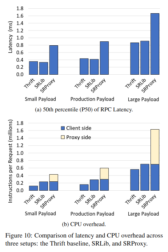 [Paper Review] ServiceRouter: Hyperscale and Minimal Cost Service Mesh ...