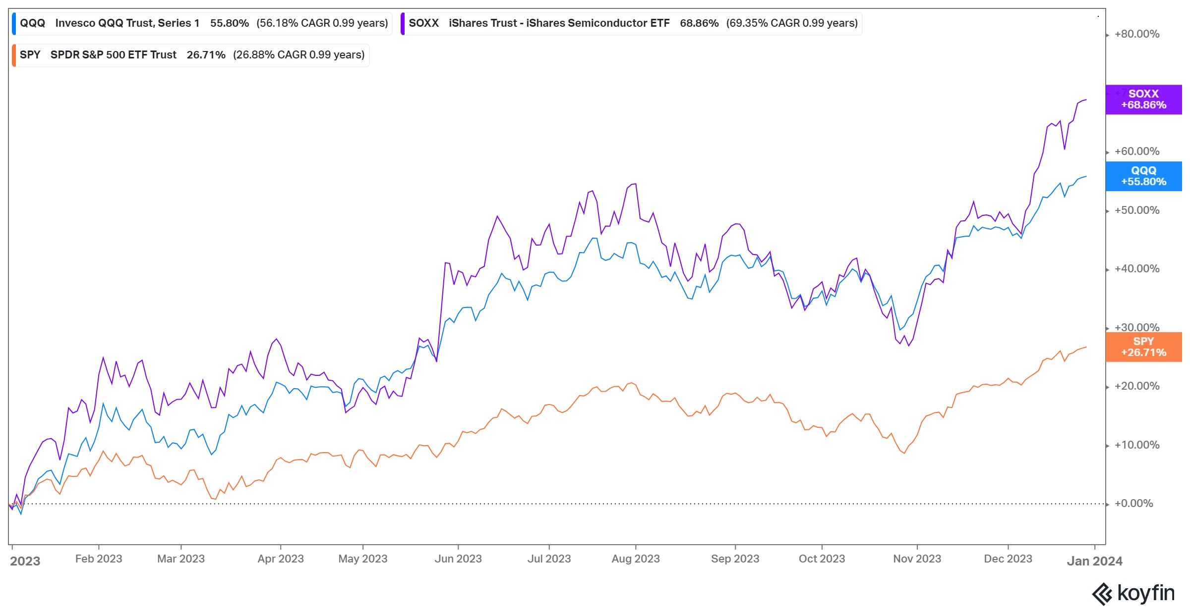 Semiconductor Outlook 2024: AI's Adolescence