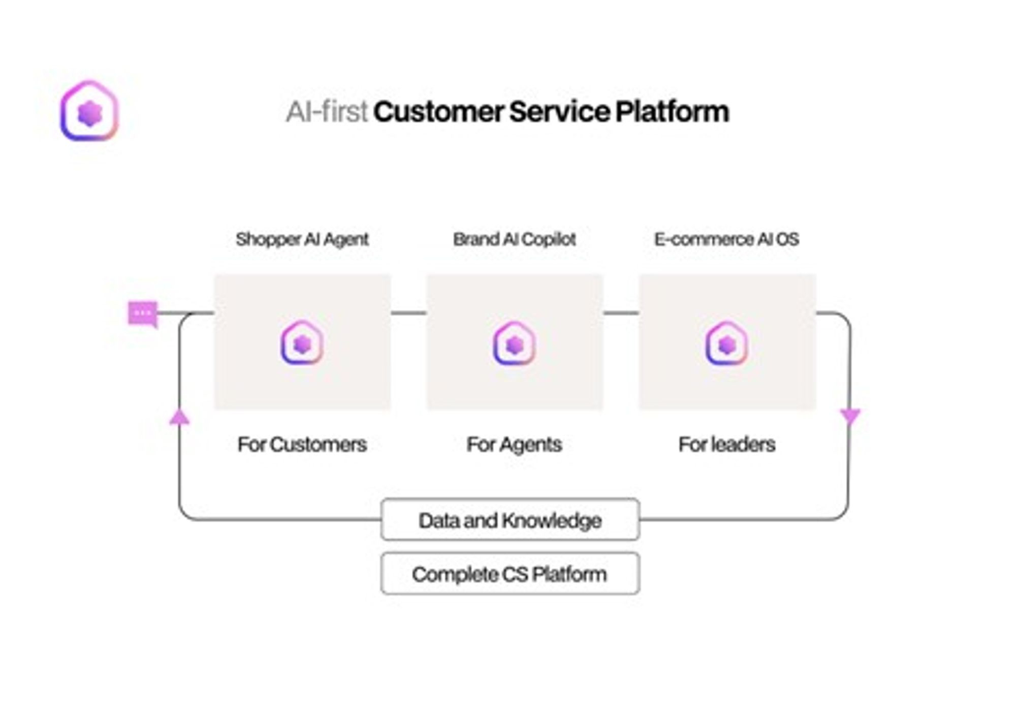 Your AI-Powered Shopping Glow-up Starts Now