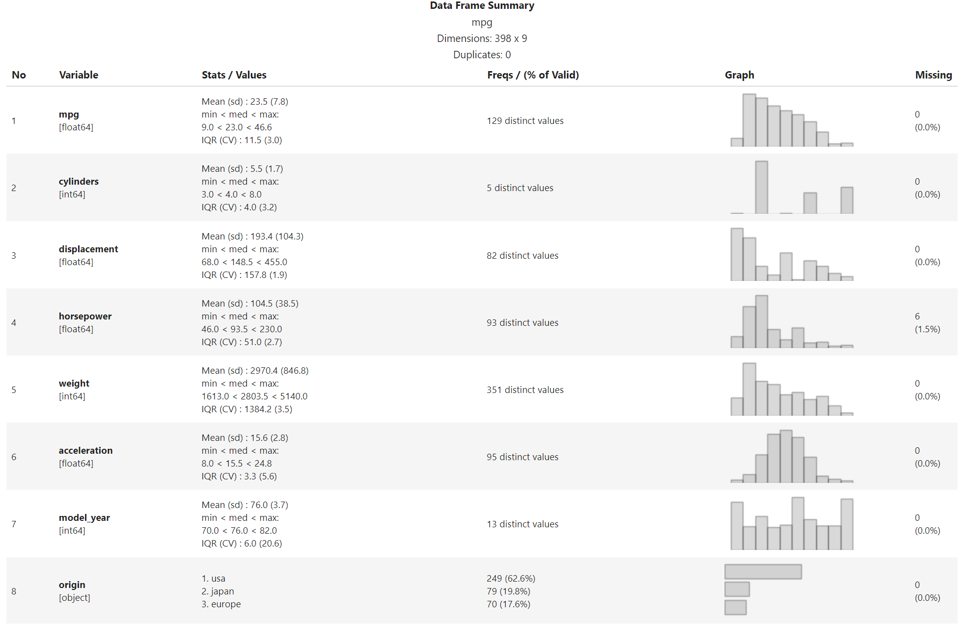 Top Automated Eda Python Packages For Efficient Data Analysis