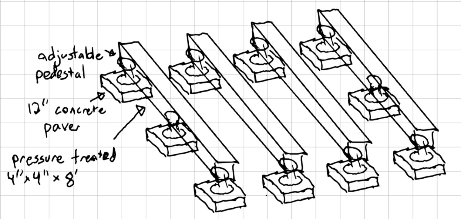 Bootstrapping boundaries - by Ned Twigg
