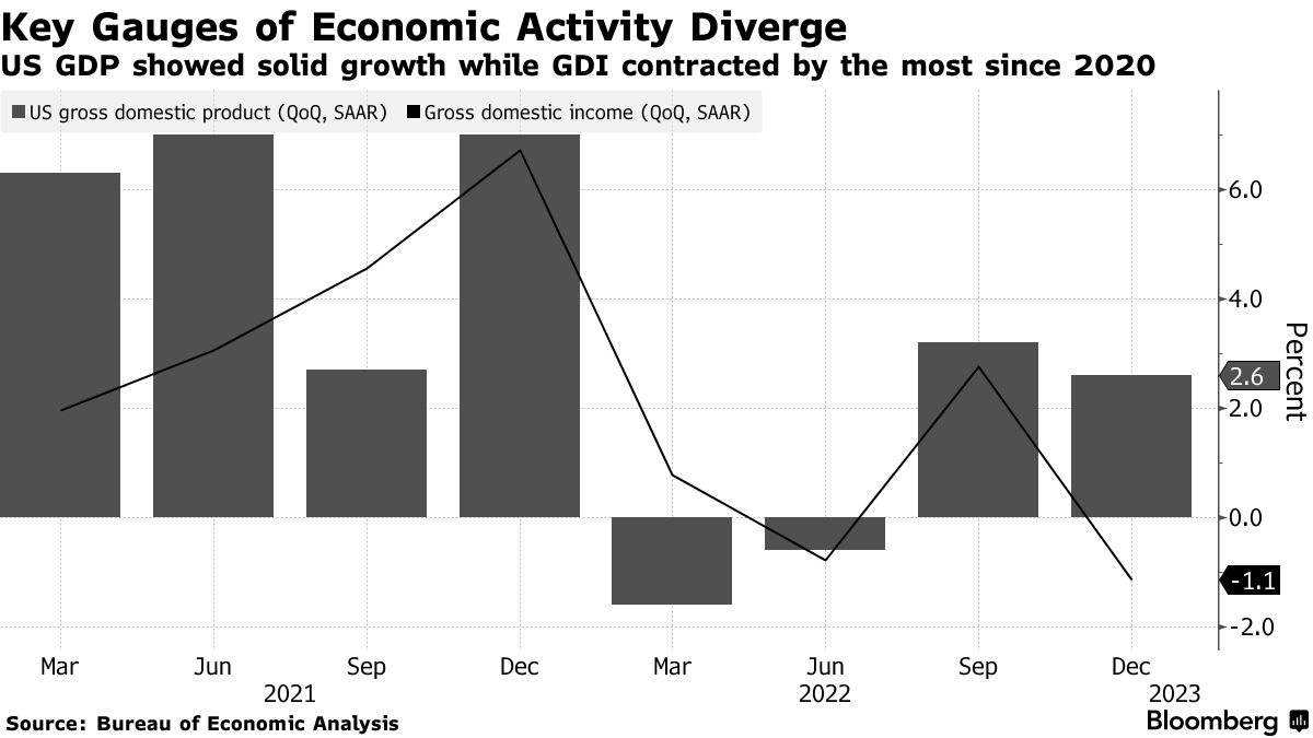 Is the US Headed For a Recession? - by James Lavish, CFA