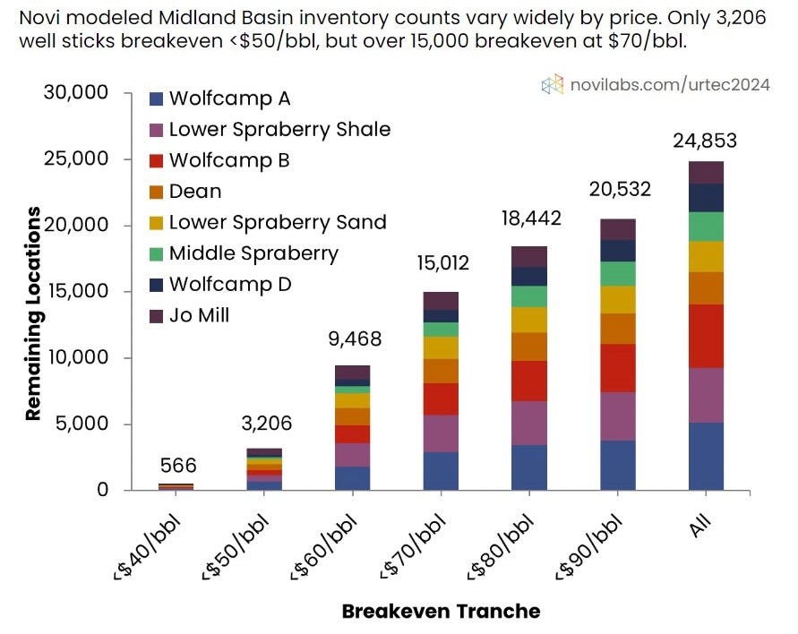 Oil Outlook for 2025 - THE MODERN INVESTING NEWSLETTER