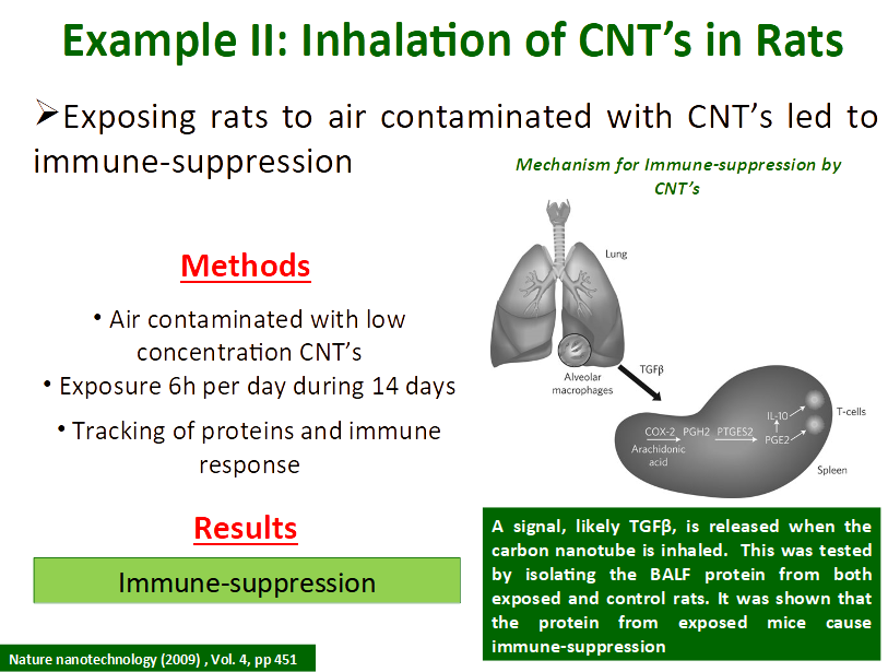 AGENDA 2030 IS ABOUT NANOTECHNOLOGY AND HUMAN BARCODING