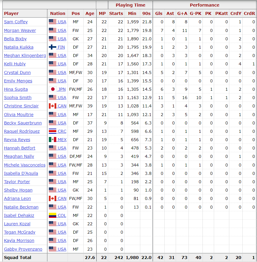 Portland Thorns: A Year in the Life - Part II