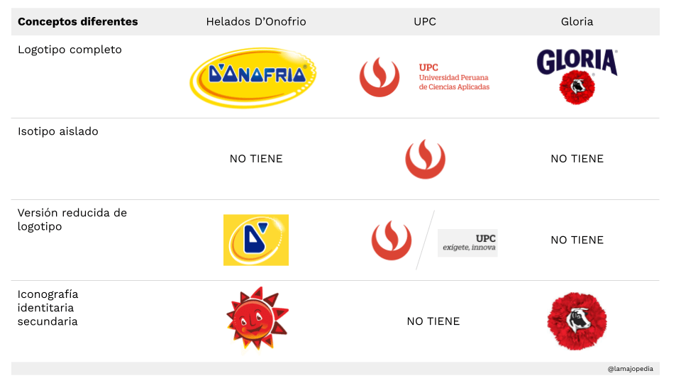 🚀 ¿Dónde están los isotipos?
