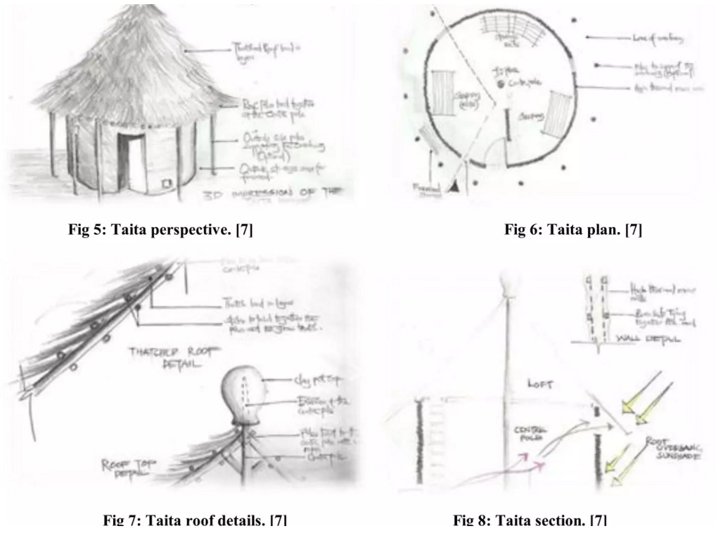 location mapping and engineering housing
