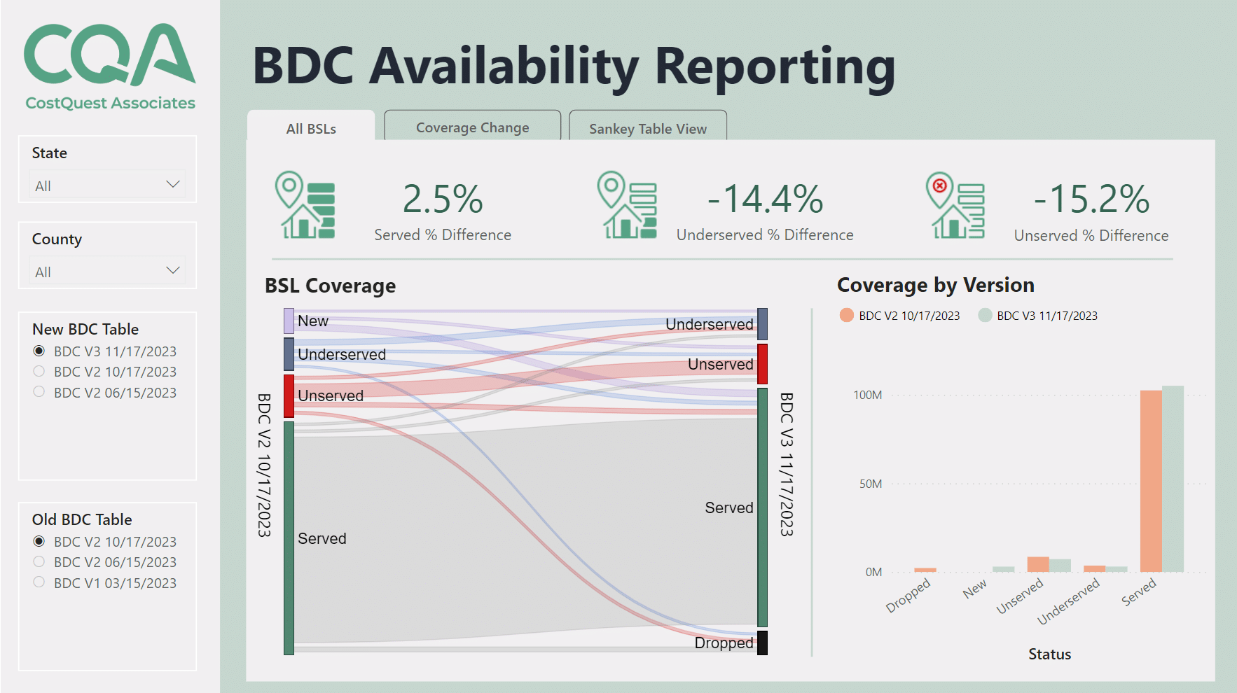 Analysis of BDC Service Availability Data from Oct to Nov 2023