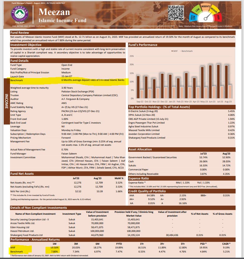 Islamic Mutual Funds: How Islamic Are Their Benchmarks?