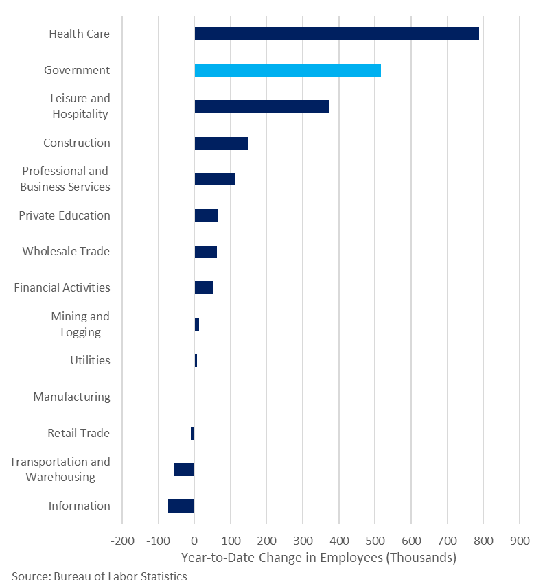 Why the Indicators Are Bad but the Data Are Good