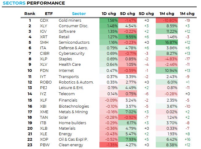 Alex's daily Market update & Focuslist - 06/08