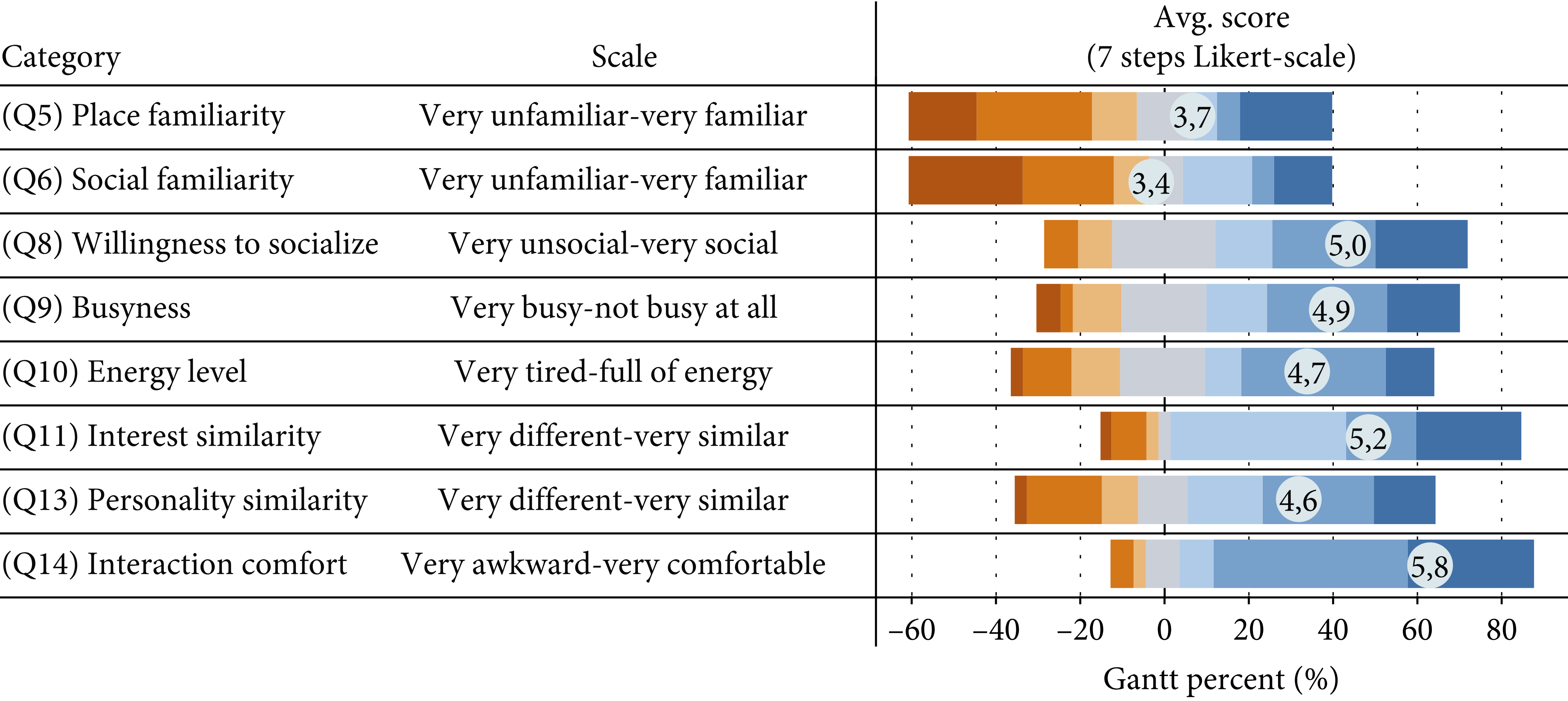 David Spinks' Newsletter | Substack