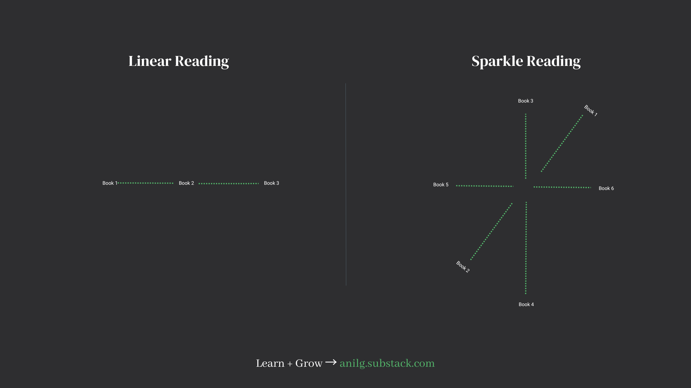 These 21 Reading Rules Will Change Your Relationship With Books 📚