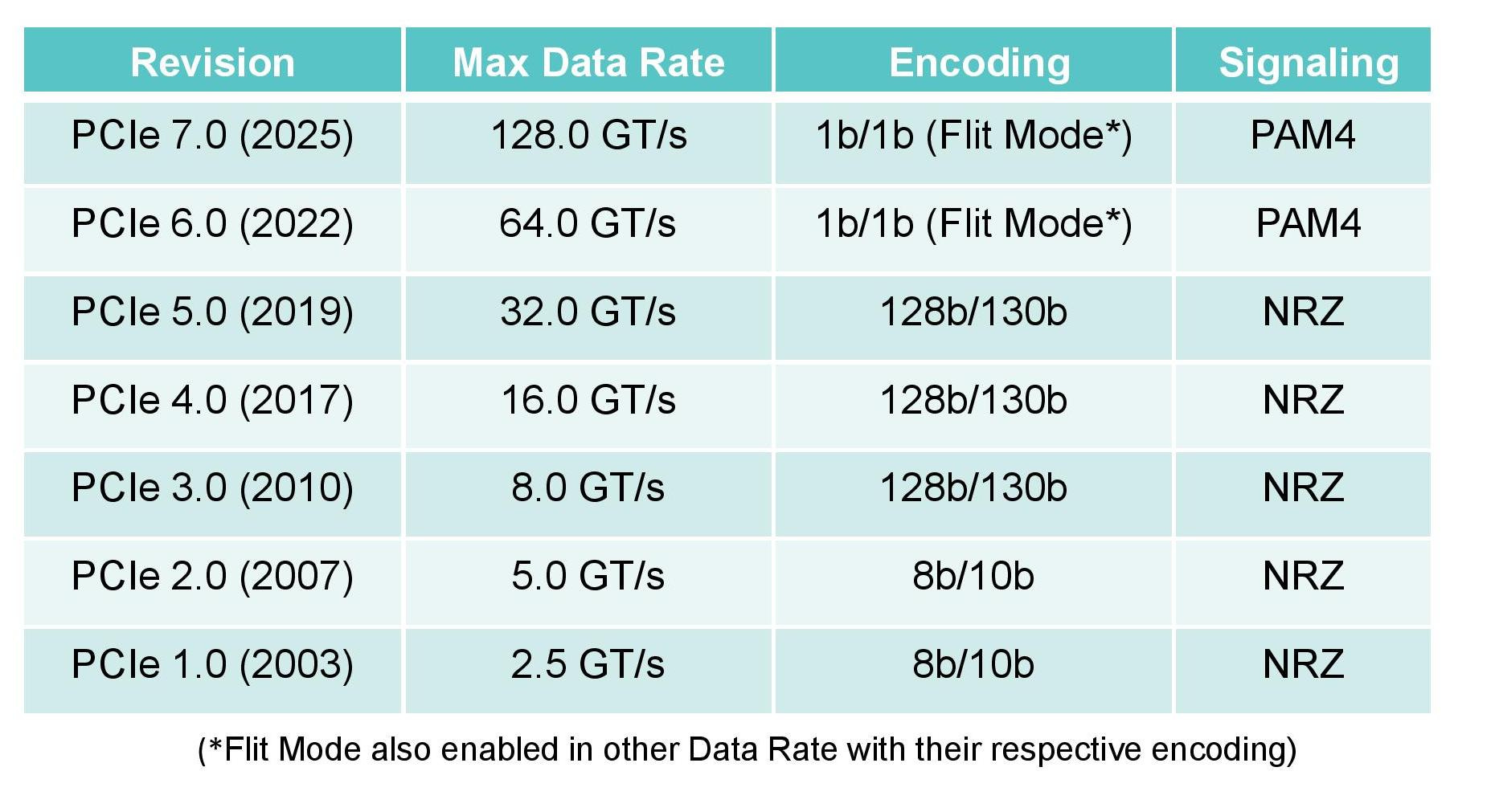 Pci Express Base Specification Outlet Wholesale | www.pinnaxis.com