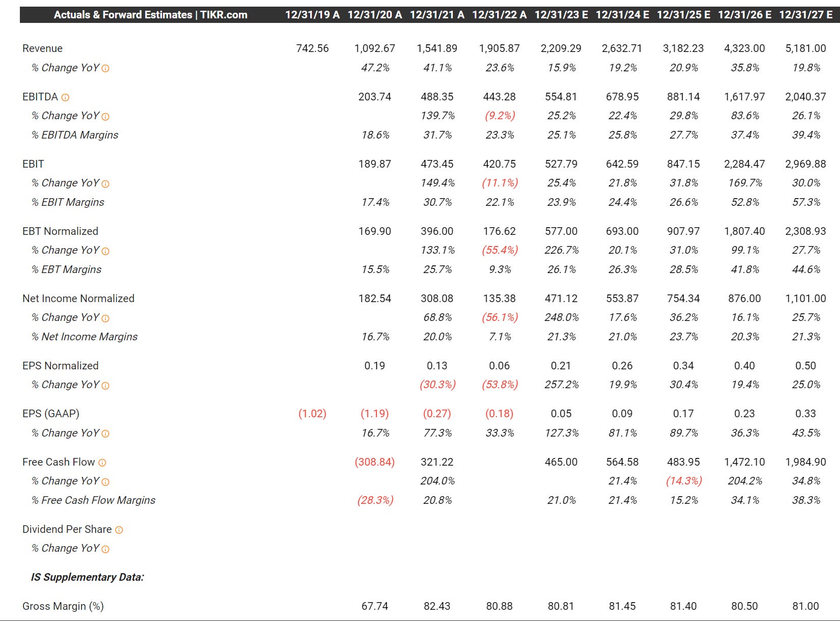 Deep dive on Palantir ($PLTR) - by Jonah Lupton