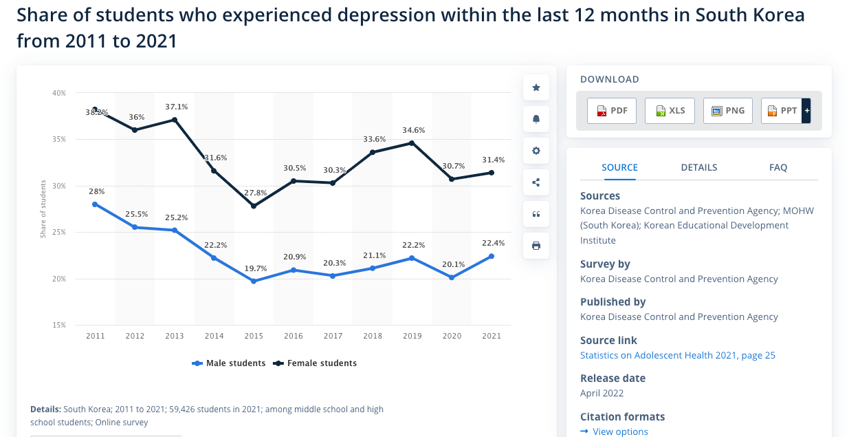 How I Changed My Mind on Social Media and Teen Depression