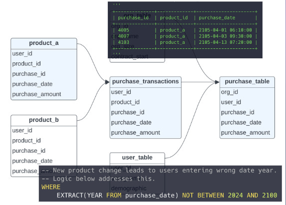 The Data Quality Resolution Process - by Mark Freeman