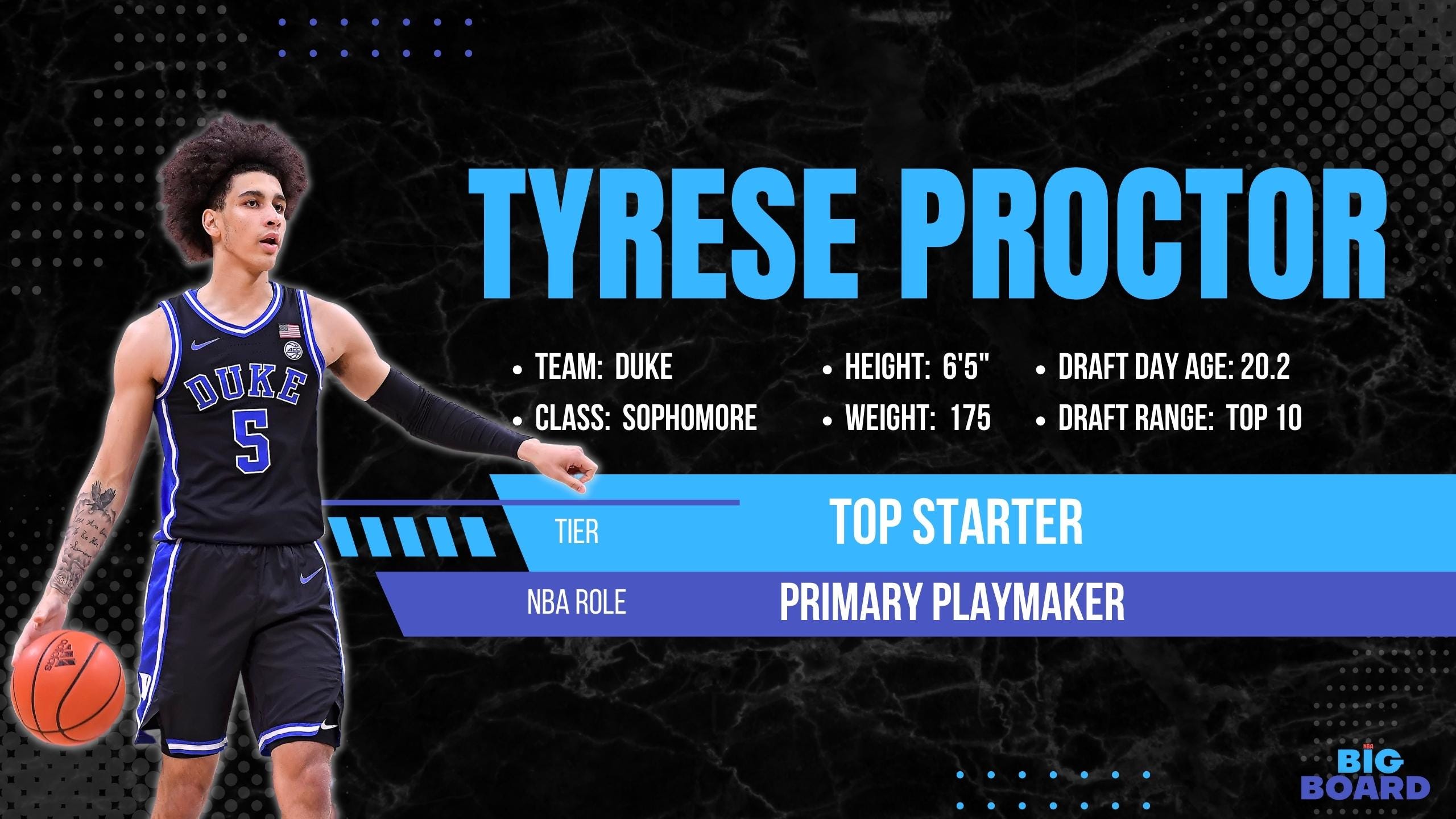 NBA Draft 2024: The Top 30 Prospects - by Rafael Barlowe