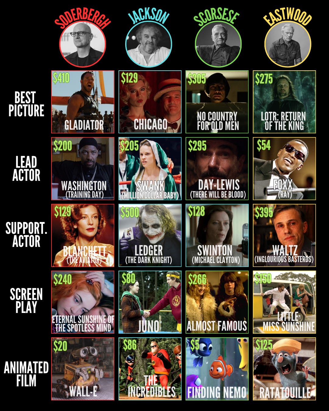 Podcast: The Rough Cut Retrospective - 2000's Oscar Winner Draft