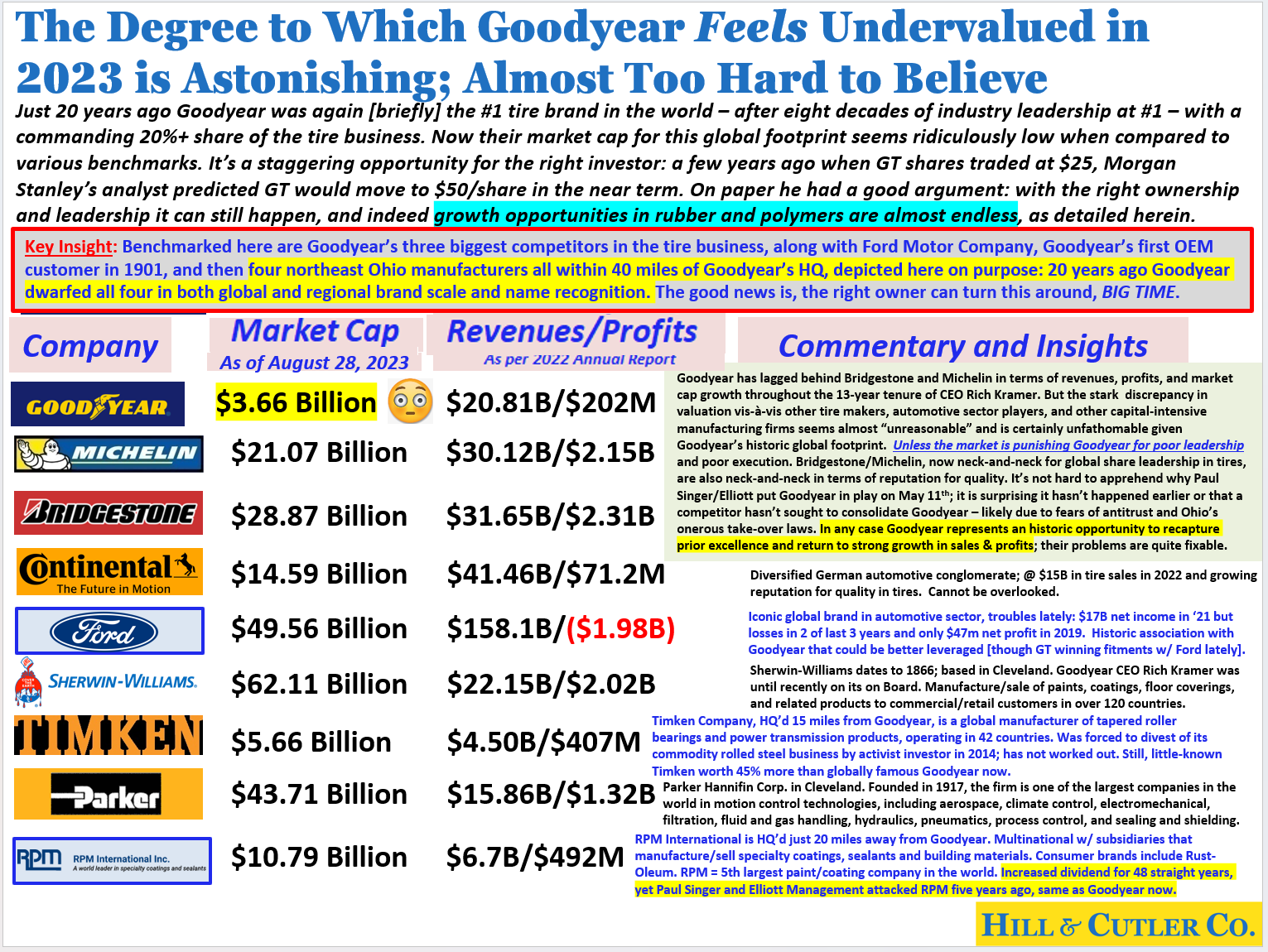What Will Happen to Goodyear? - by John L. Chapman