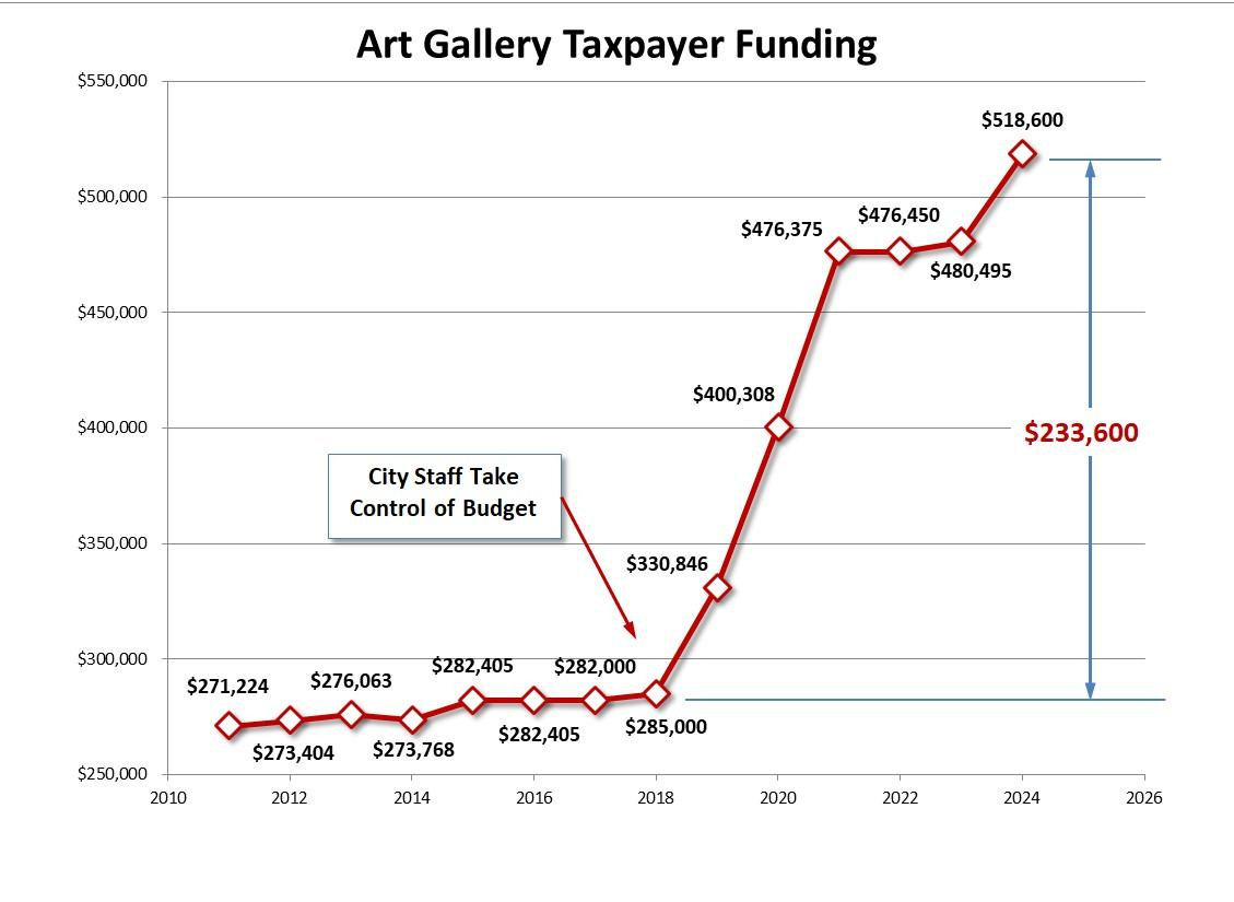TTAG’s Legacy Part 1: Bad Business, Financial Mismanagement & Lack of ...