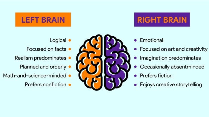 Debunking the Myth of the Left-Brain/Right-Brain Dominance 🧠