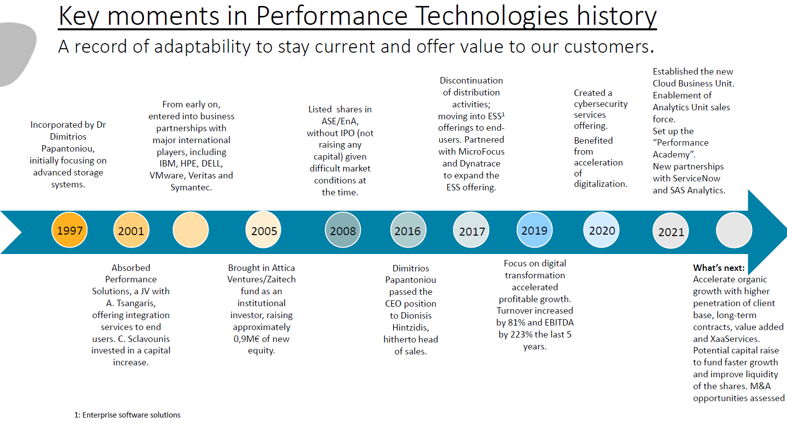 Performance Technologies - HerediaLaso | Inversión GARP