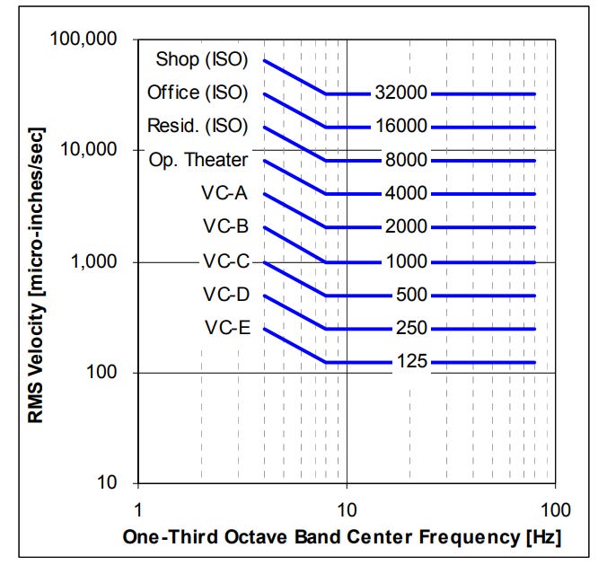 How to Build a $20 Billion Semiconductor Fab