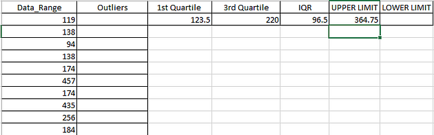 Identifying Outliers In A Dataset Techniques Using Python Sql And Excel