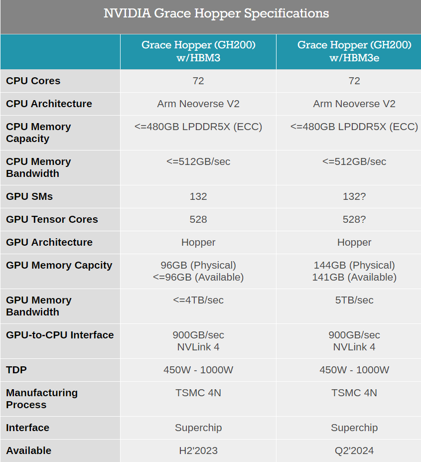 Nvidia's New A.I. Chip Times the Generative AI Gold Rush