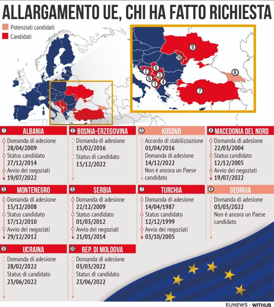 BarBalcani - S3E19. Perché i Balcani si chiamano Balcani