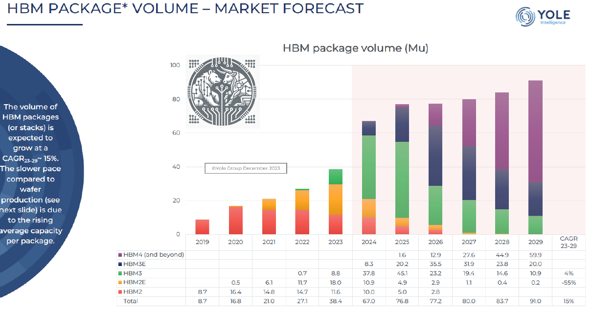 Memory Outlook: SK Hynix vs Micron - by Tech Fund