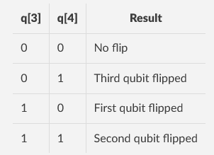 Shor's code and basic Quantum Error Correction (with calculations)