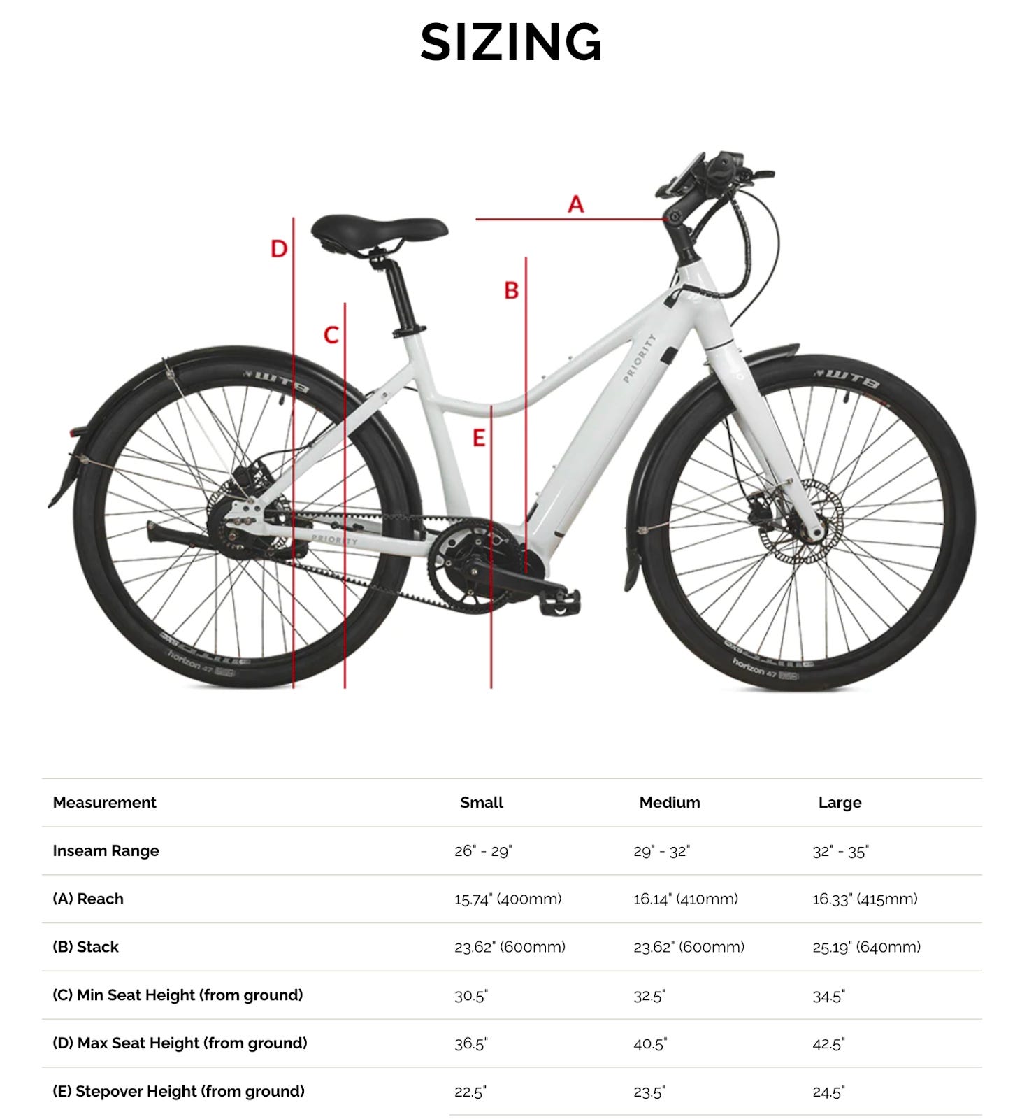 Priority Current eBike Review - Boulder Gear Lab