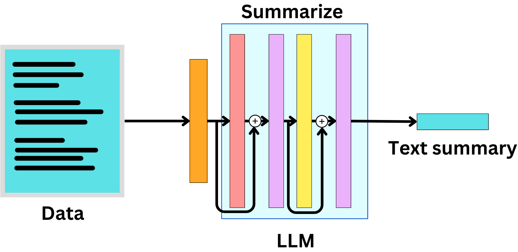 Introduction To Langchain Loading Data And Summarizing Text Data Strategies