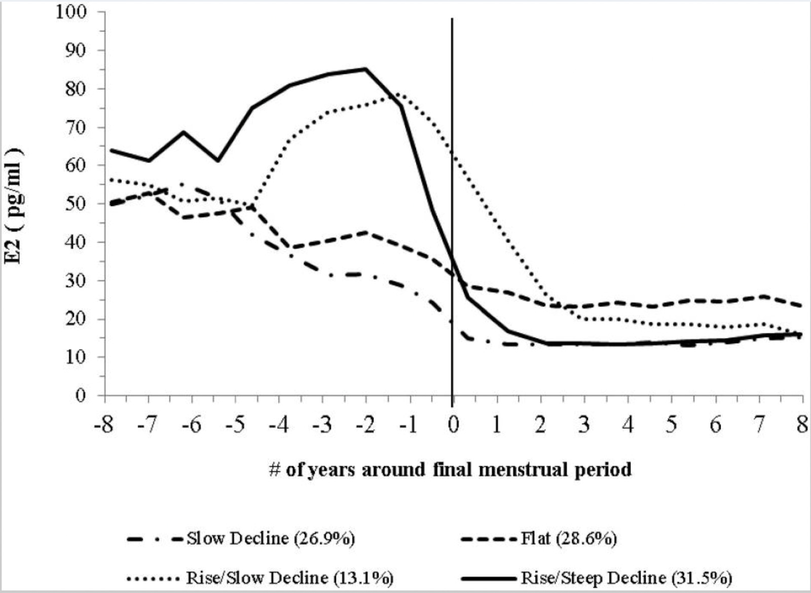PMS and Perimenopause - by Dr. Jen Gunter - The Vajenda