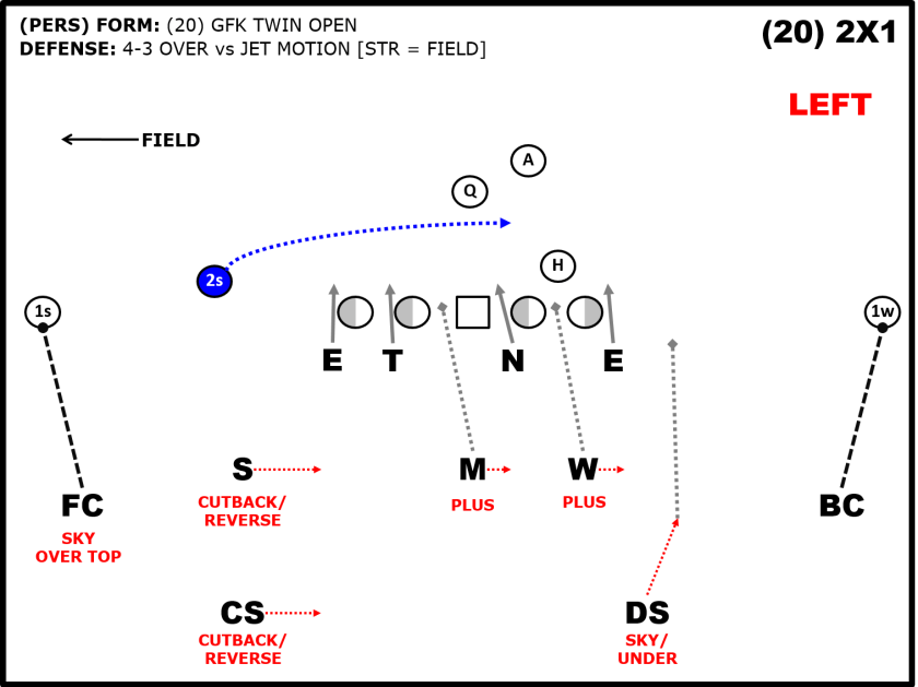 Defending Jet Motion - by Cody Alexander - MatchQuarters