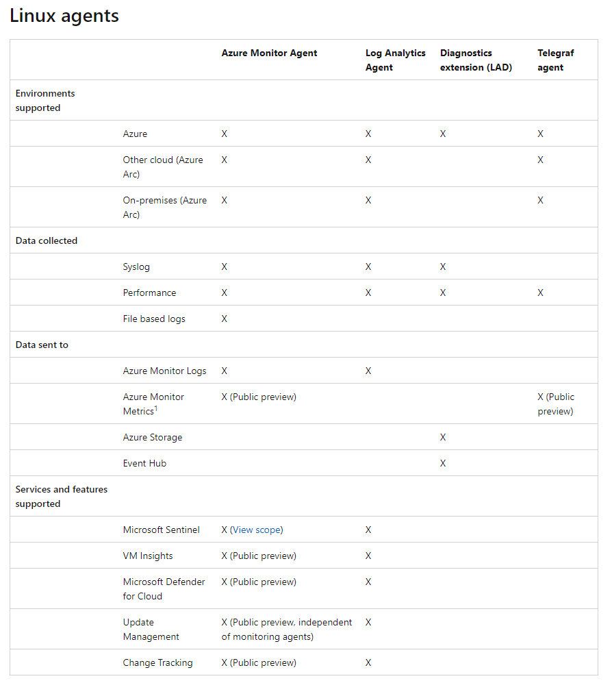 Configuring CEF via AMA - by Ben Woodcock - Ben’s Substack