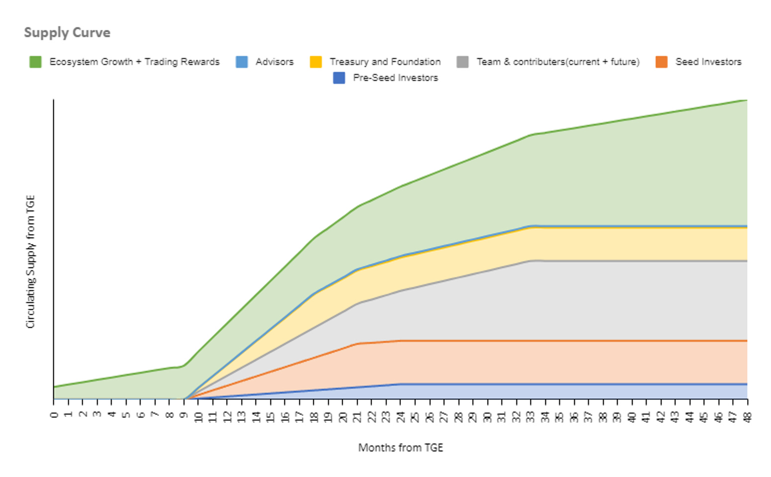 [인턴 리서치] 신더 아키텍쳐 소개 - Hyperithm Research Blog