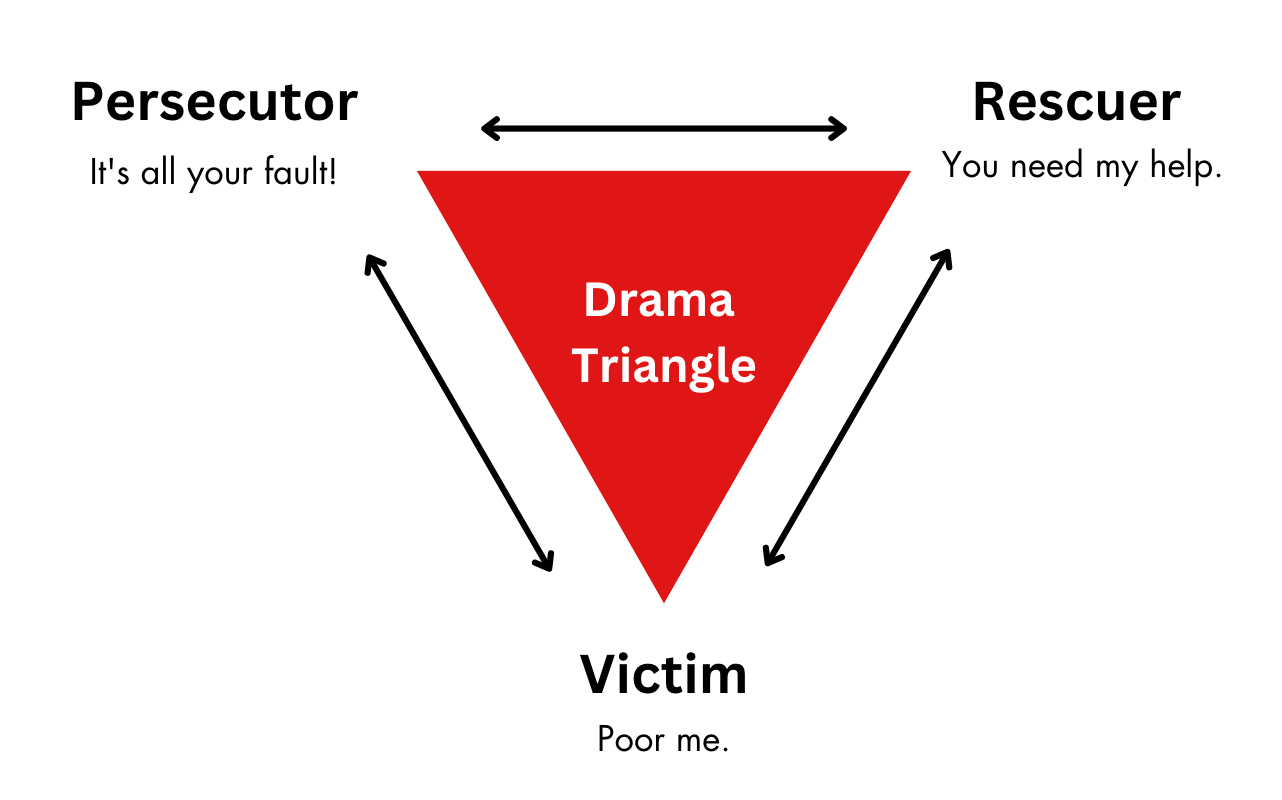 Three Types of Toxic People - by Alex - Smart Heart