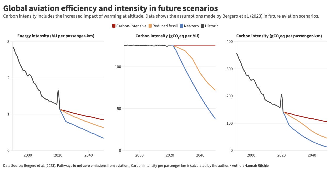 How much does aviation contribute to climate change? How will this ...