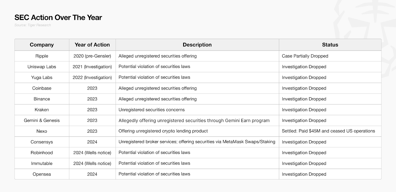 US SEC's Policy Shift: From Strict Regulation to Collaborative Approach