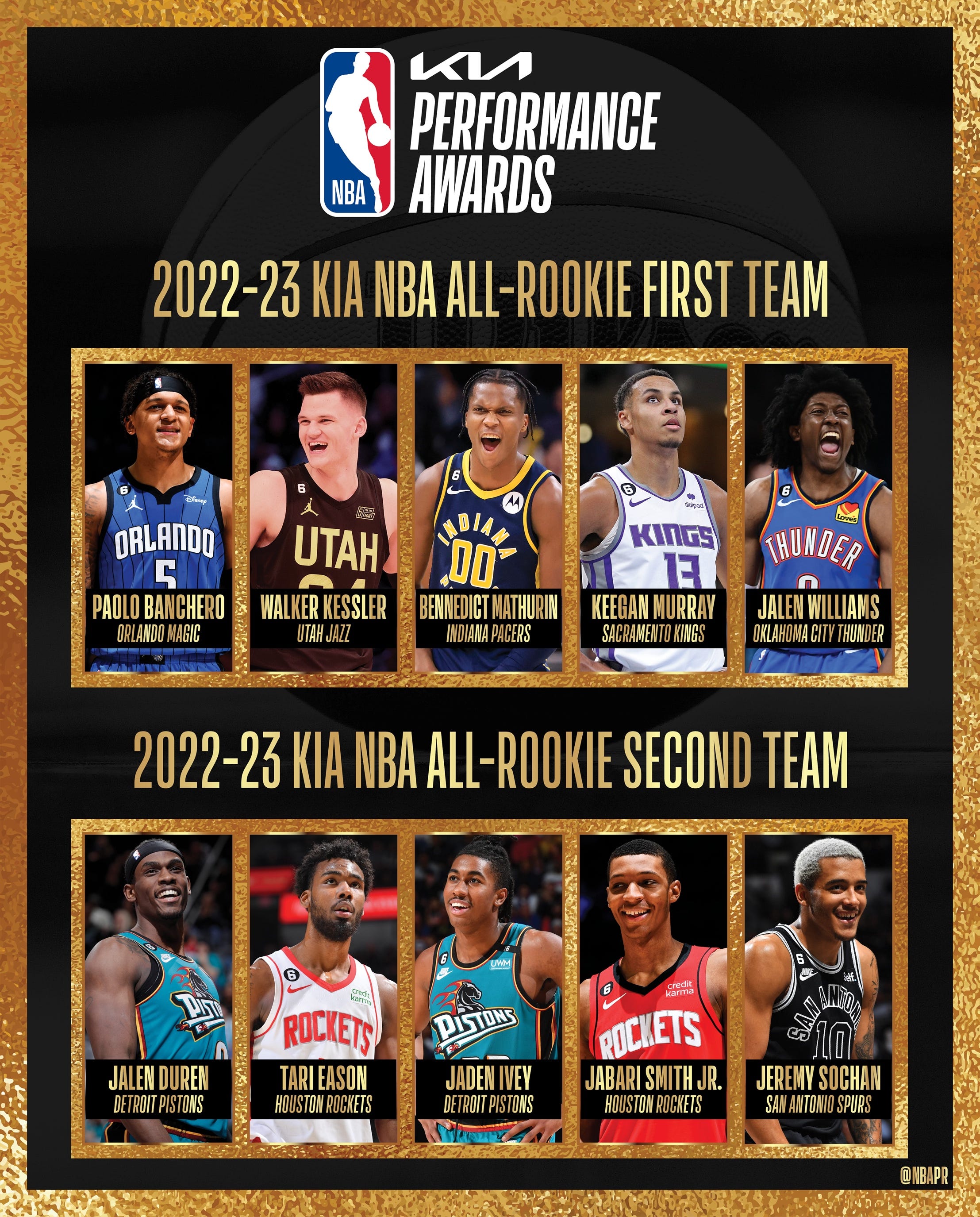 Pacers' Bennedict Mathurin earns All-Rookie honors, Andrew Nembhard ...