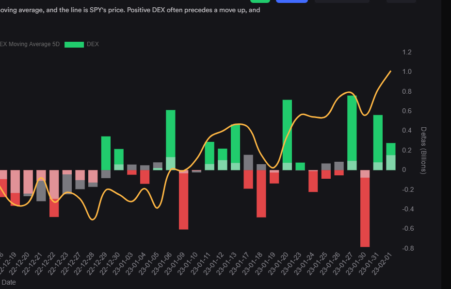 Todo "solucionado" - by Delta Spread Greg